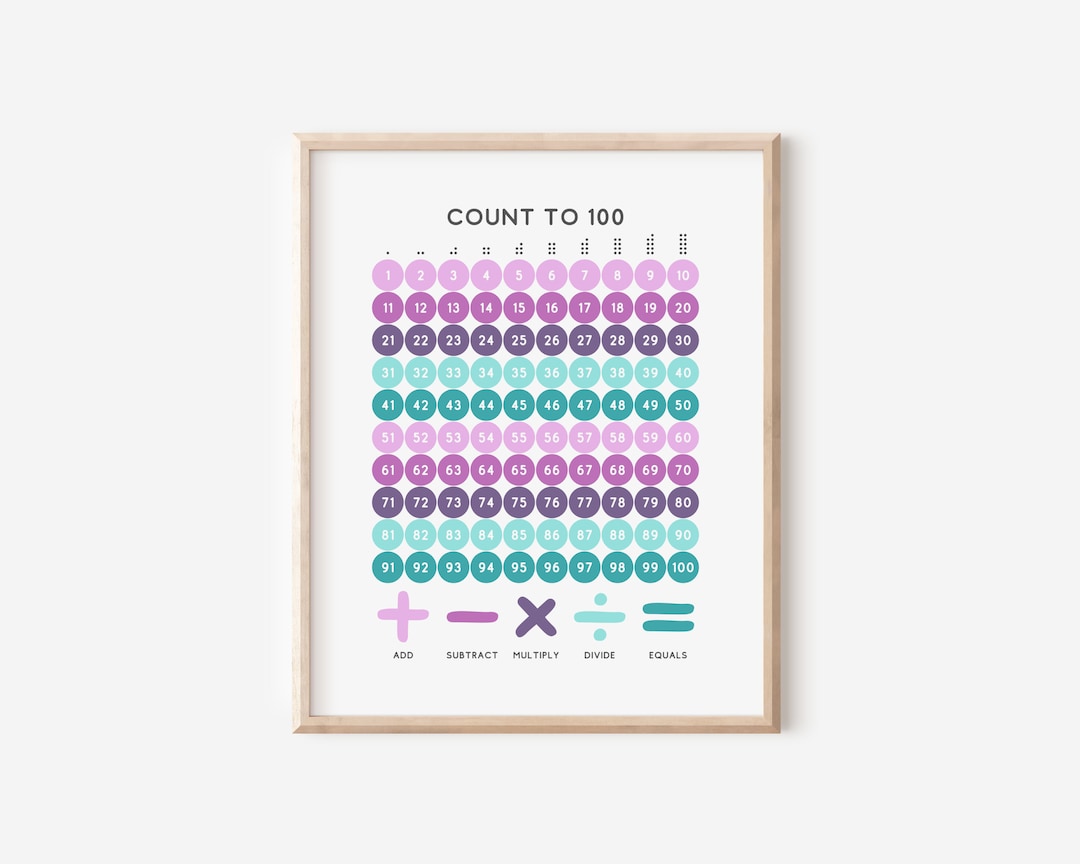 Count to 100 Poster | Numbers | Educational | Numbers 1-100 | Classroom ...