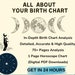Astrology Reading Birth Chart, Natal Chart Reading, Personal Birth ...