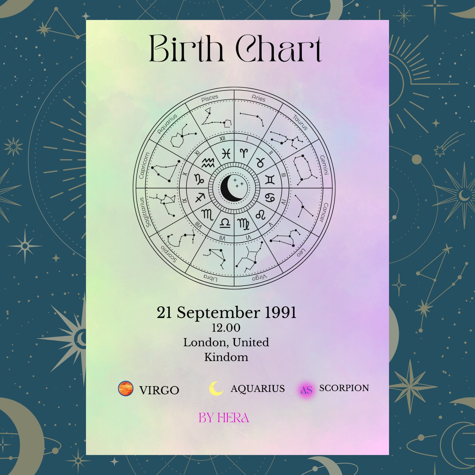 Astrology Reading Birth Chart, Natal Chart Reading, Personal Birth ...