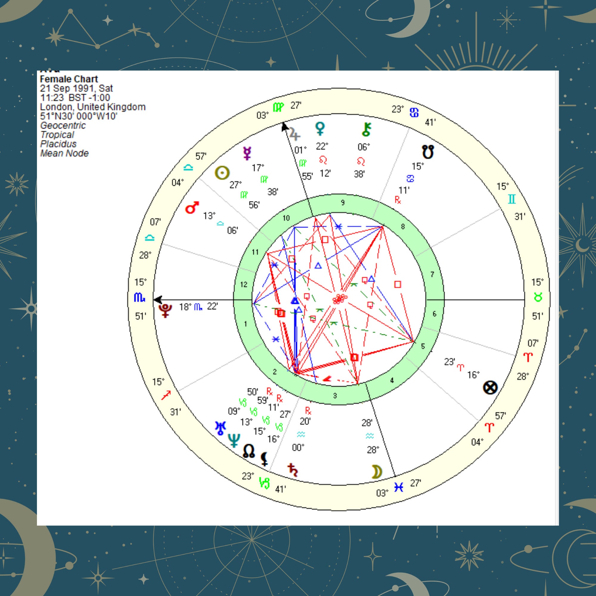 Astrology Reading Birth Chart, Natal Chart Reading, Personal Birth ...