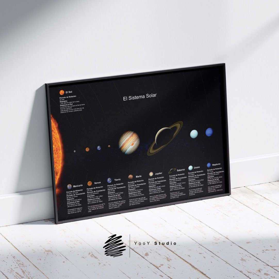 Solar System Poster in Spanish Planets Homeschooling - Etsy