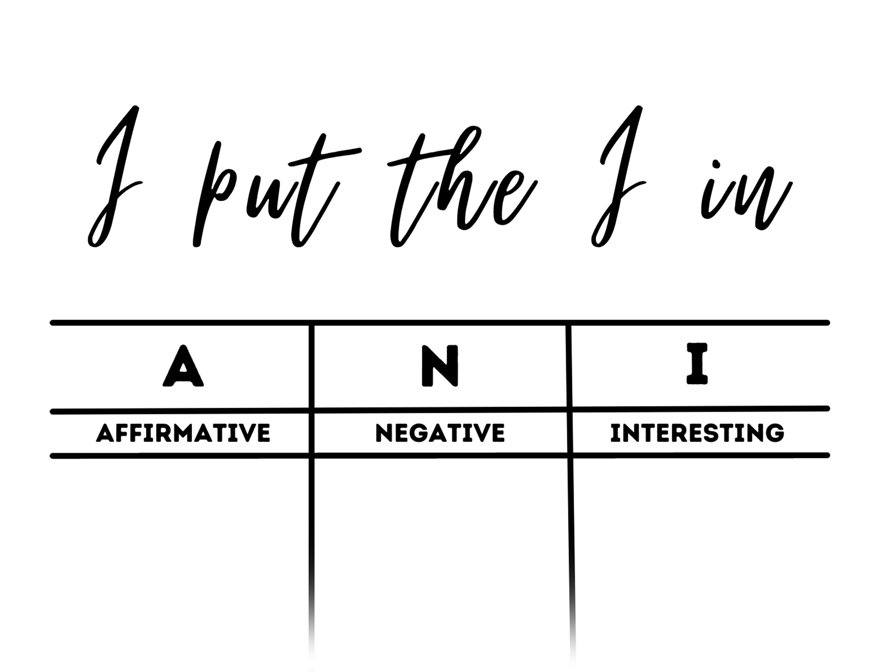 ANI Chart 'I Put the I in Ani Affirmative Negative Interesting ...