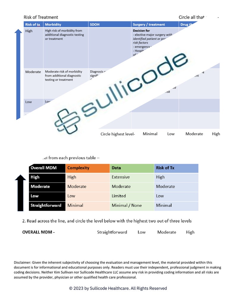 2023 E/M Medical Decision-making Calculator for Office, Outpatient, or ...
