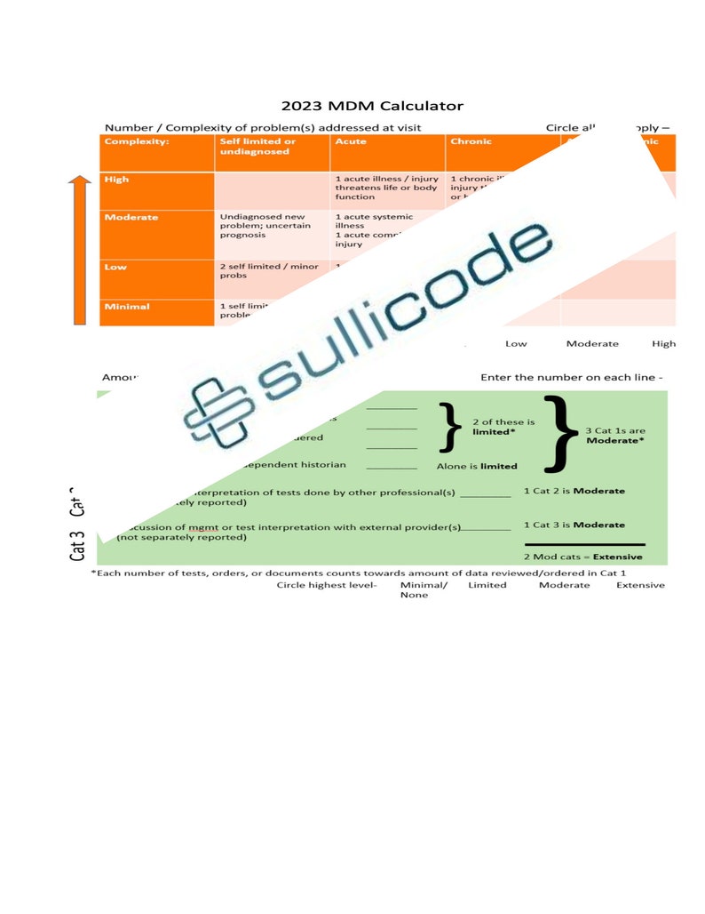 2023 E/M Medical Decision-making Calculator for Office, Outpatient, or ...