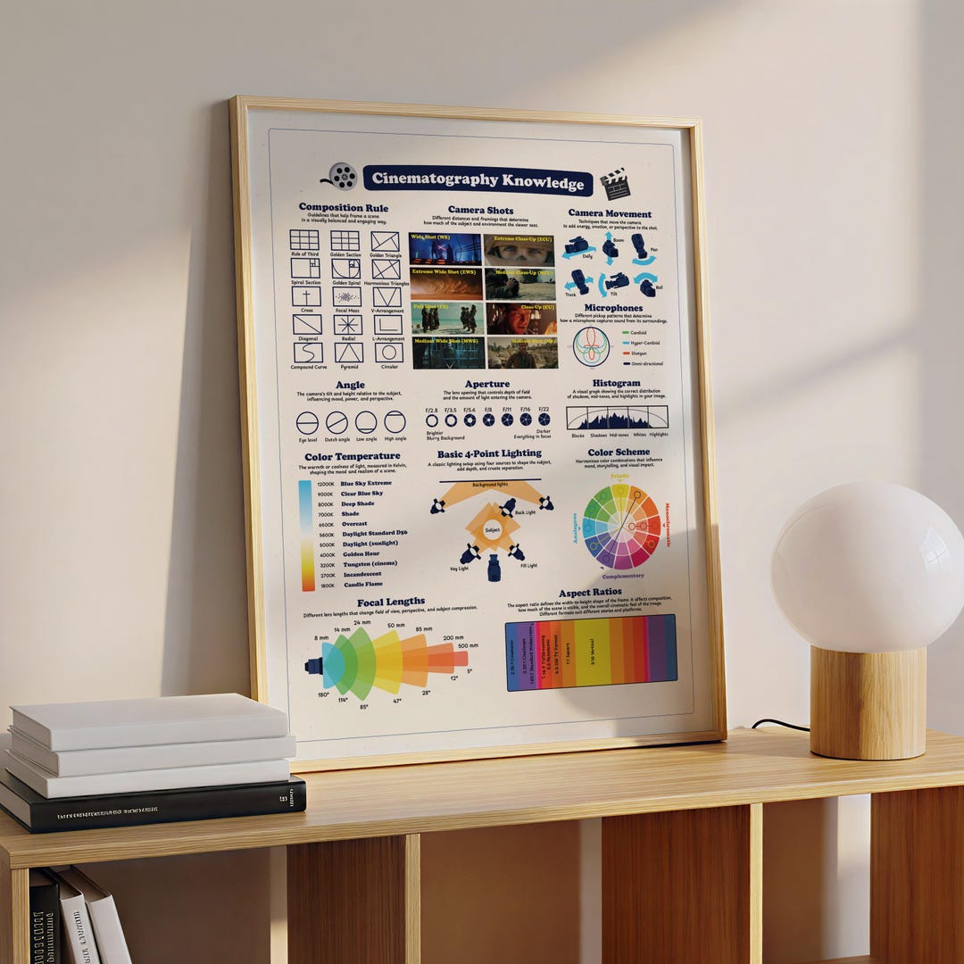 Cinematography Knowledge Poster | Filmmaking Guide, Camera Shots ...