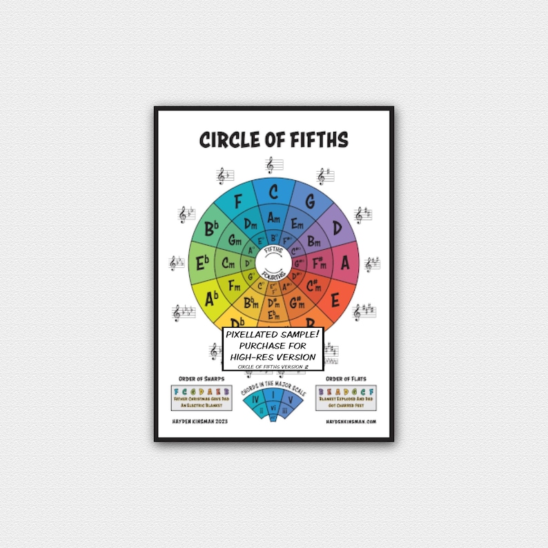 Circle of Fifths Music Theory Poster With Key Signatures & Chords ...