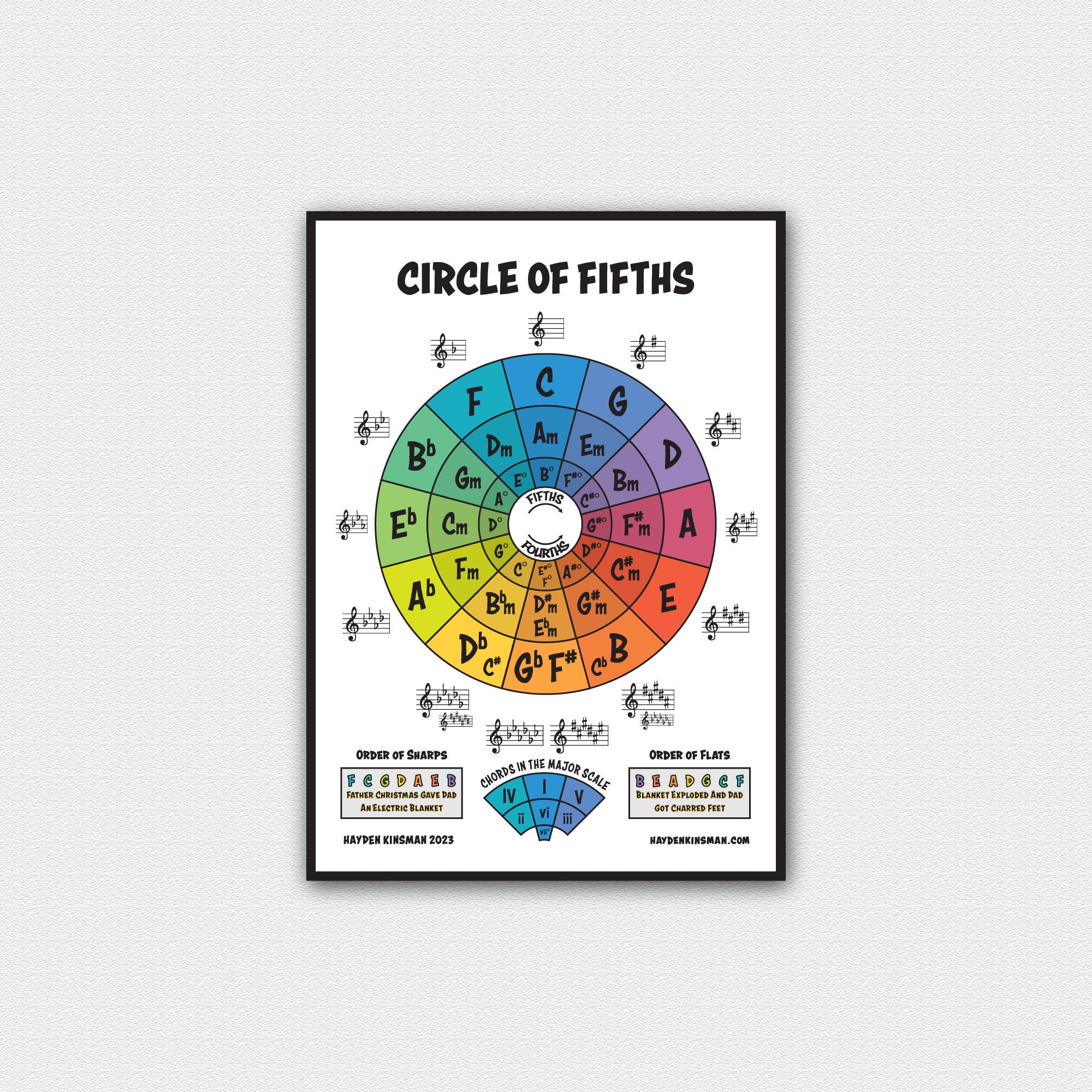 Circle of Fifths Music Theory Poster With Key Signatures & Chords ...