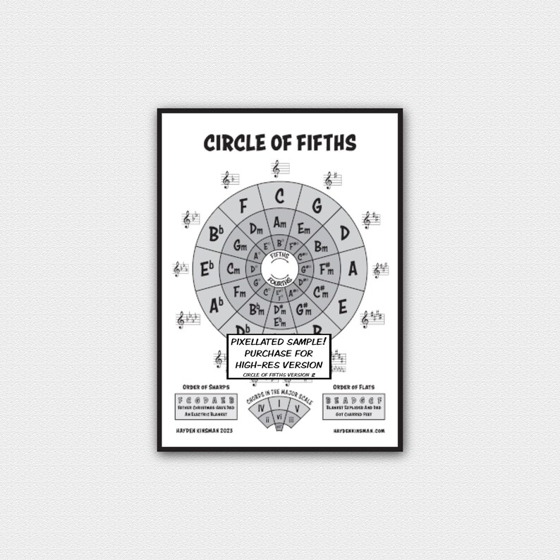 Circle of Fifths Music Theory Poster: Key Signatures & Chords (PDF ...