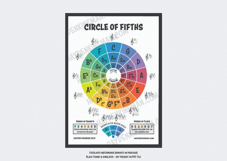 Circle of Fifths Music Theory Poster With Key Signatures & - Etsy UK