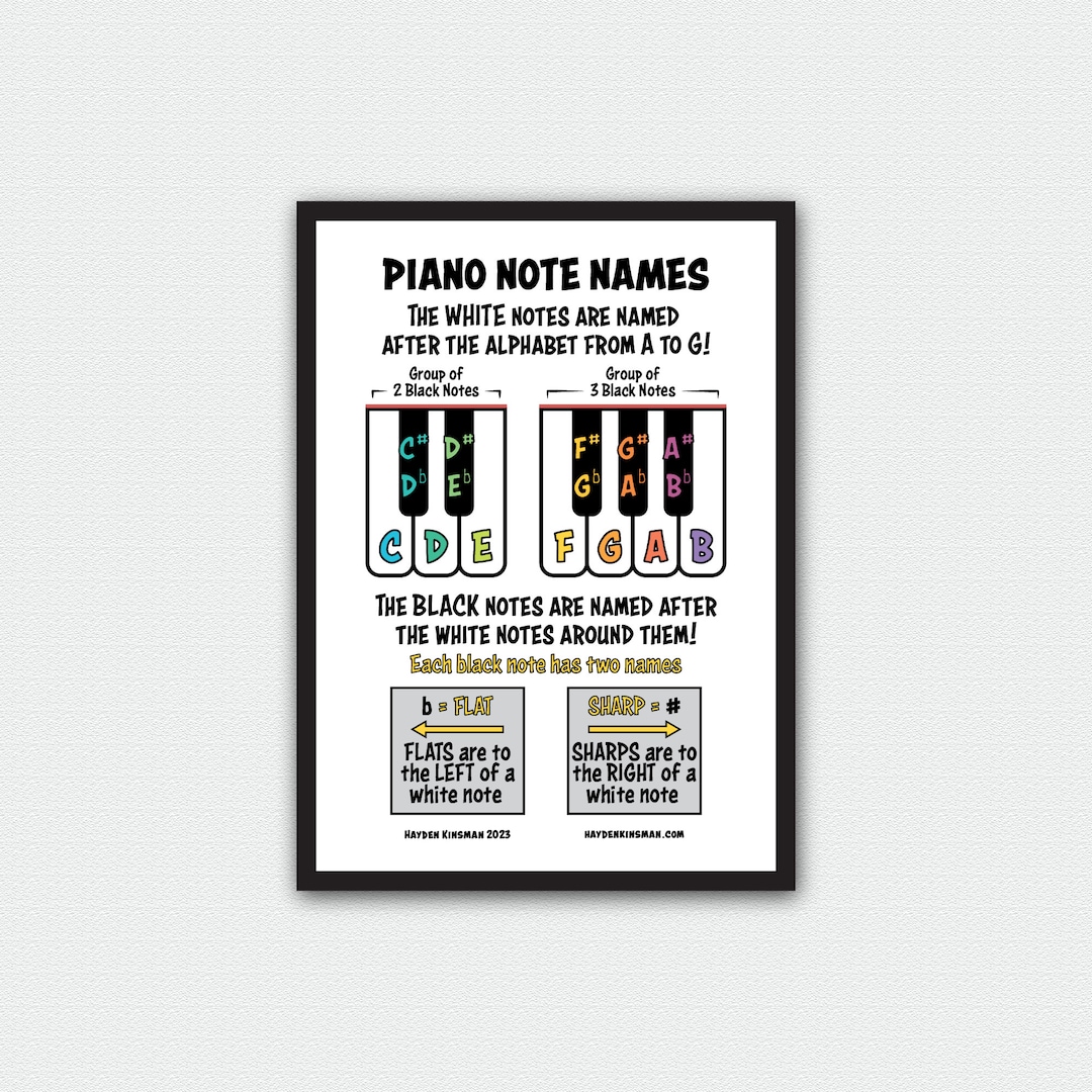 Piano Note Names. White and Black Notes. Sharps and Flats Explained ...