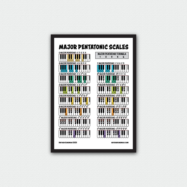Piano Major Pentatonic Scales Poster With Note Names. Easy to Read ...