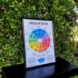 Circle of Fifths Music Theory Poster With Key Signatures & Chords ...