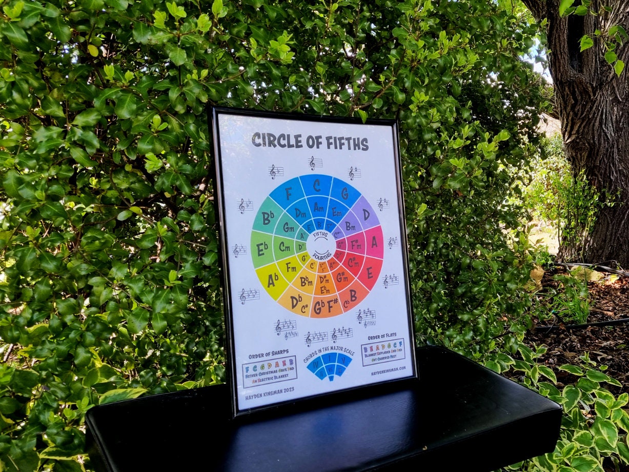 Circle of Fifths Music Theory Poster: Key Signatures & Chords (PDF ...