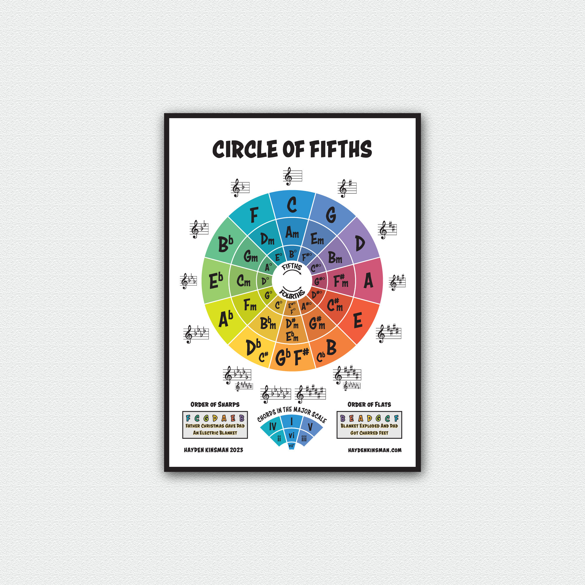 Circle Of Fifths Music Theory Poster With Key Signatures And Chords Colourful Pdf Download Great