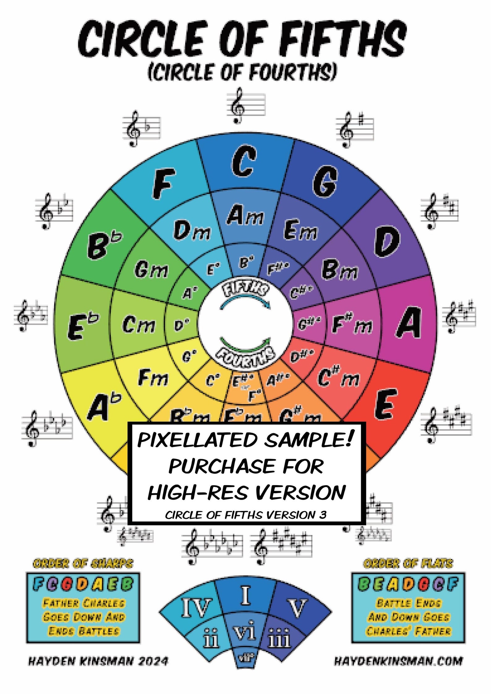 Circle of Fifths Music Theory Poster With Key Signatures & Chords ...