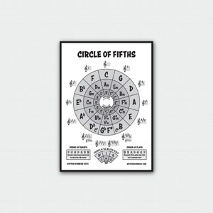 Circle of Fifths Music Theory Poster With Key Signatures & Chords ...