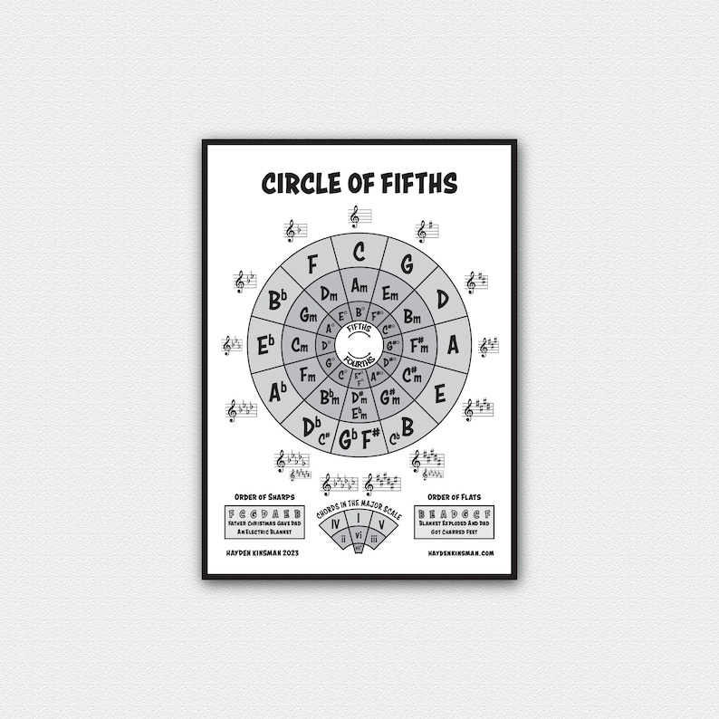 Circle of Fifths Music Theory Poster With Key Signatures & Chords. Colourful PDF Download. Great ...