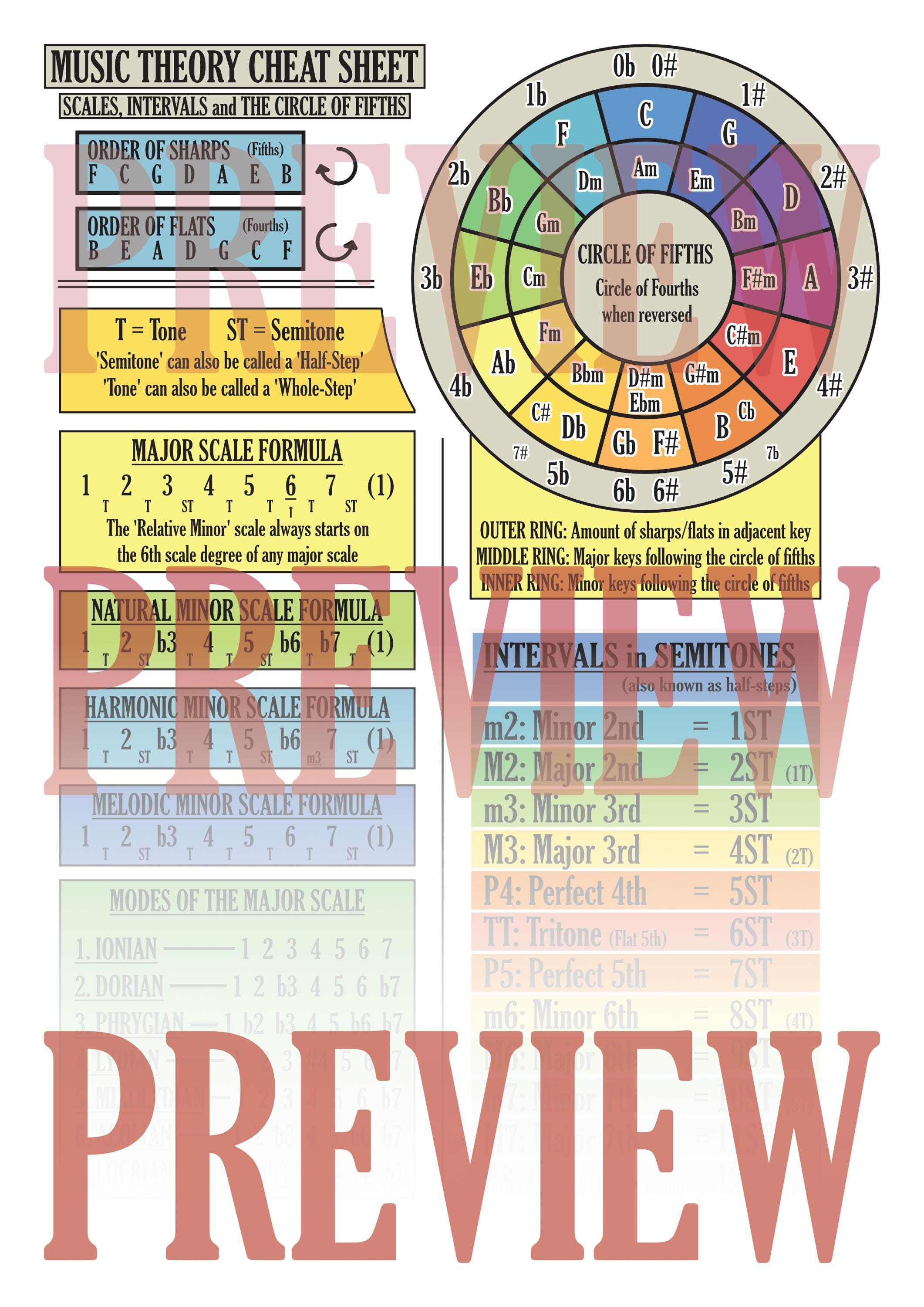 Music Theory Cheat Sheet - Scales, Intervals and the Circle of Fifths ...