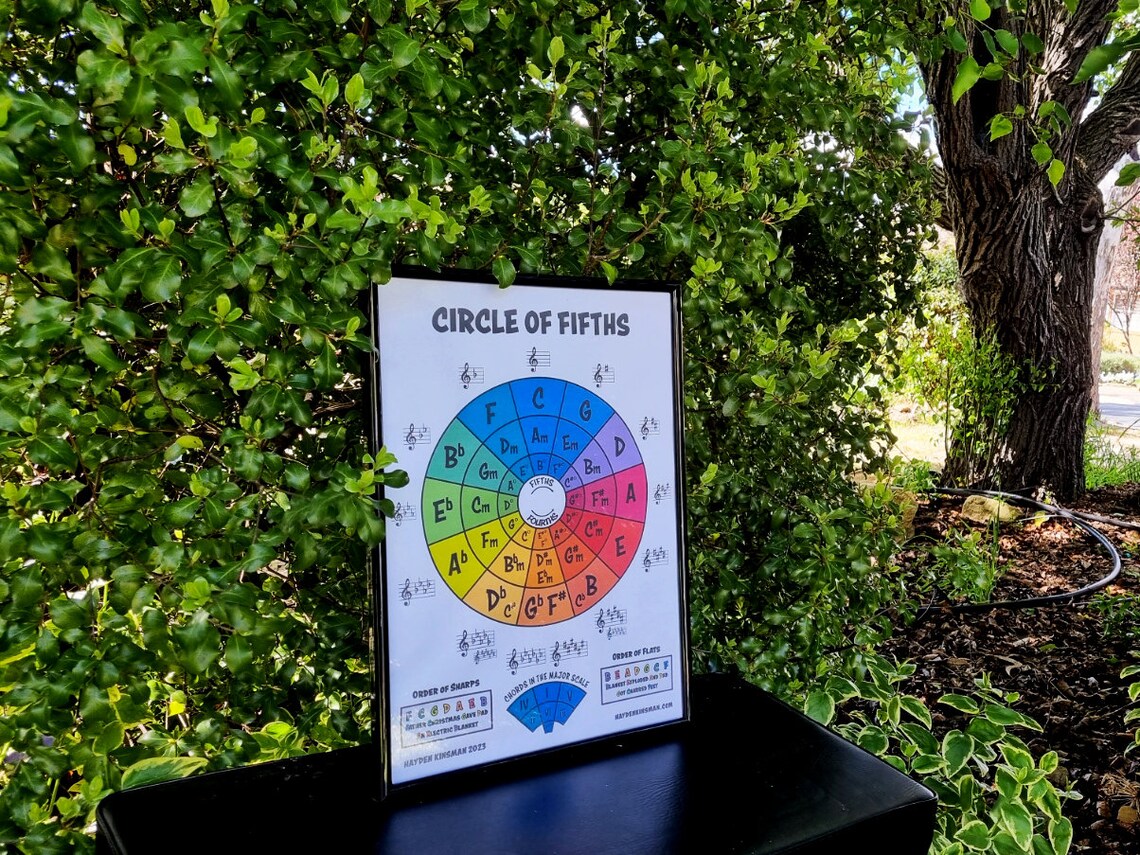 Circle of Fifths Music Theory Poster With Key Signatures & Chords ...