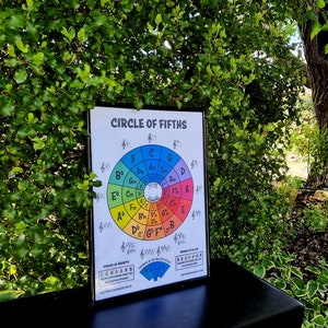 Circle of Fifths Music Theory Poster: Key Signatures & Chords (PDF ...