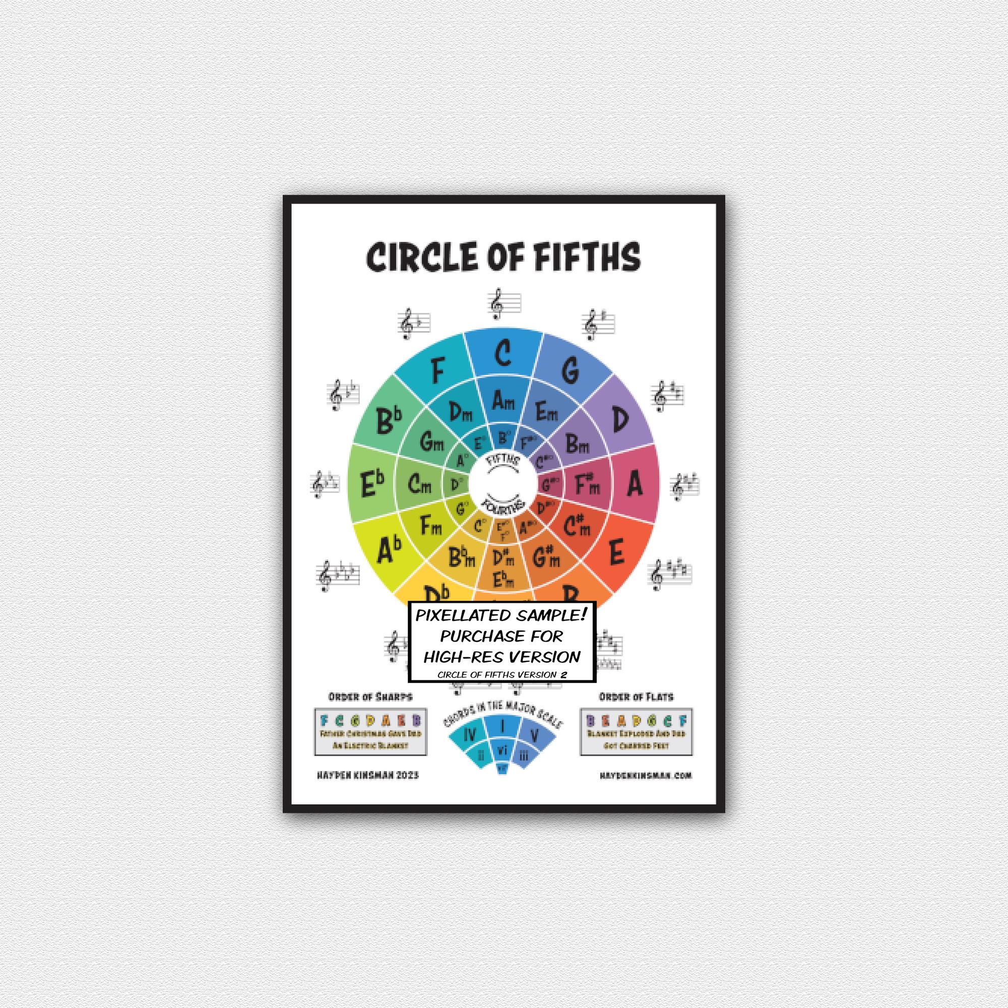 Circle of Fifths Music Theory Poster: Key Signatures & Chords (PDF ...