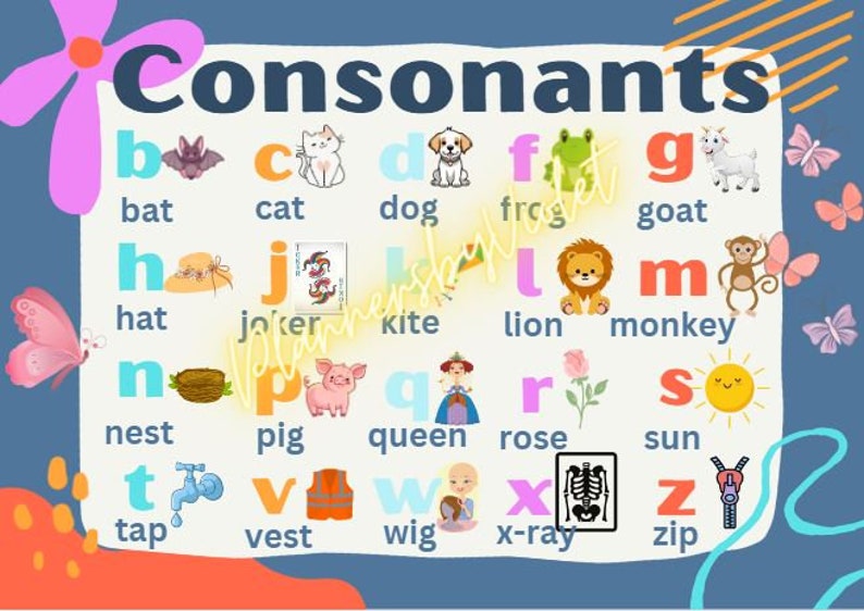 Vowels and Consonants Poster Pack: Exploring the Sounds of Language - Etsy