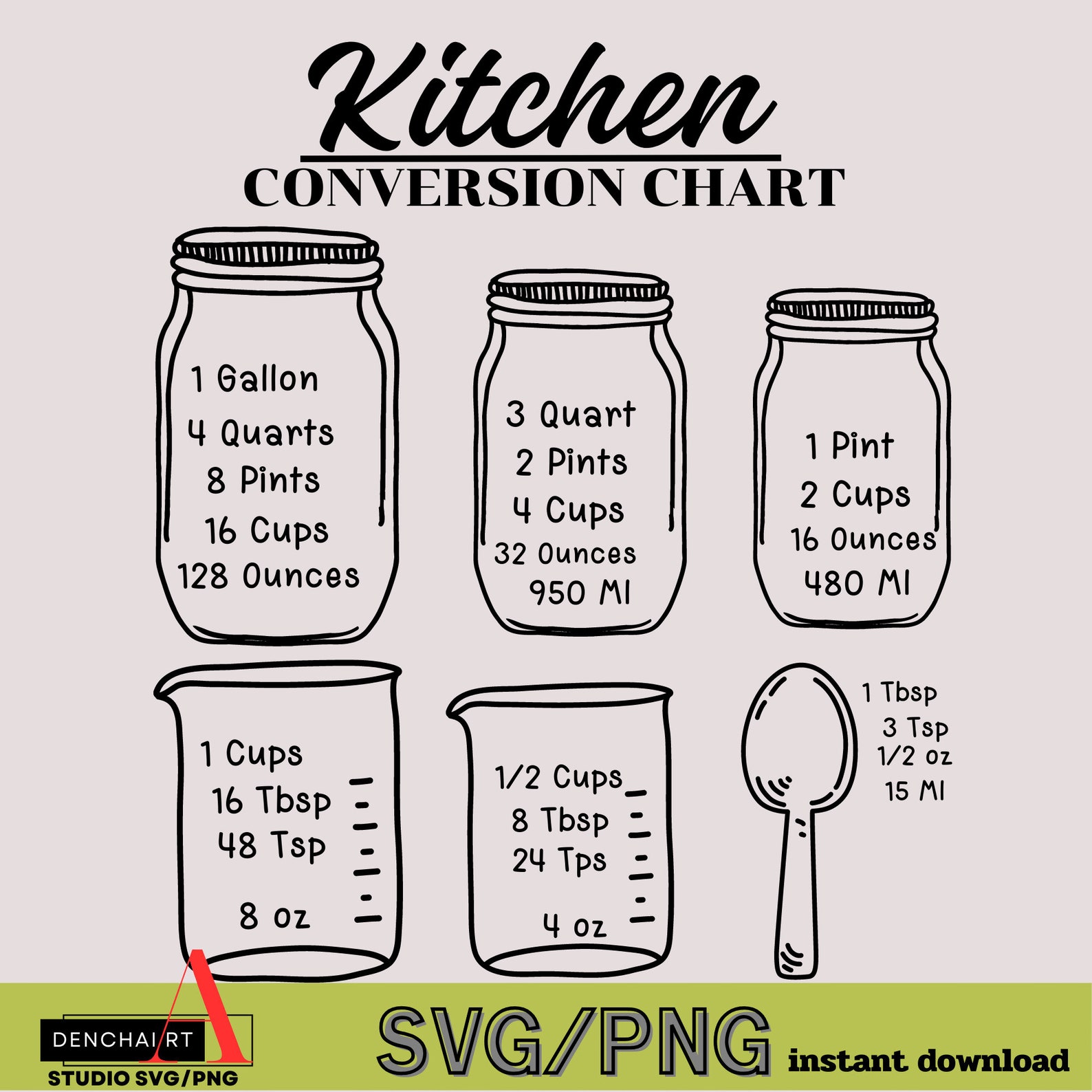 Kitchen Conversions Chart SVG Bundle: Baking Measurements (digital ...