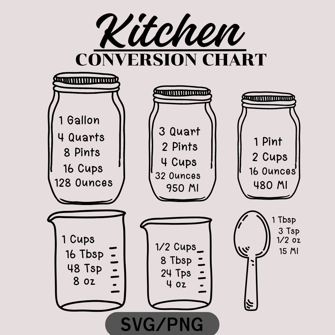 Kitchen Conversions Chart Svg Bundle, Kitchen Bundle Svg, Conversions ...