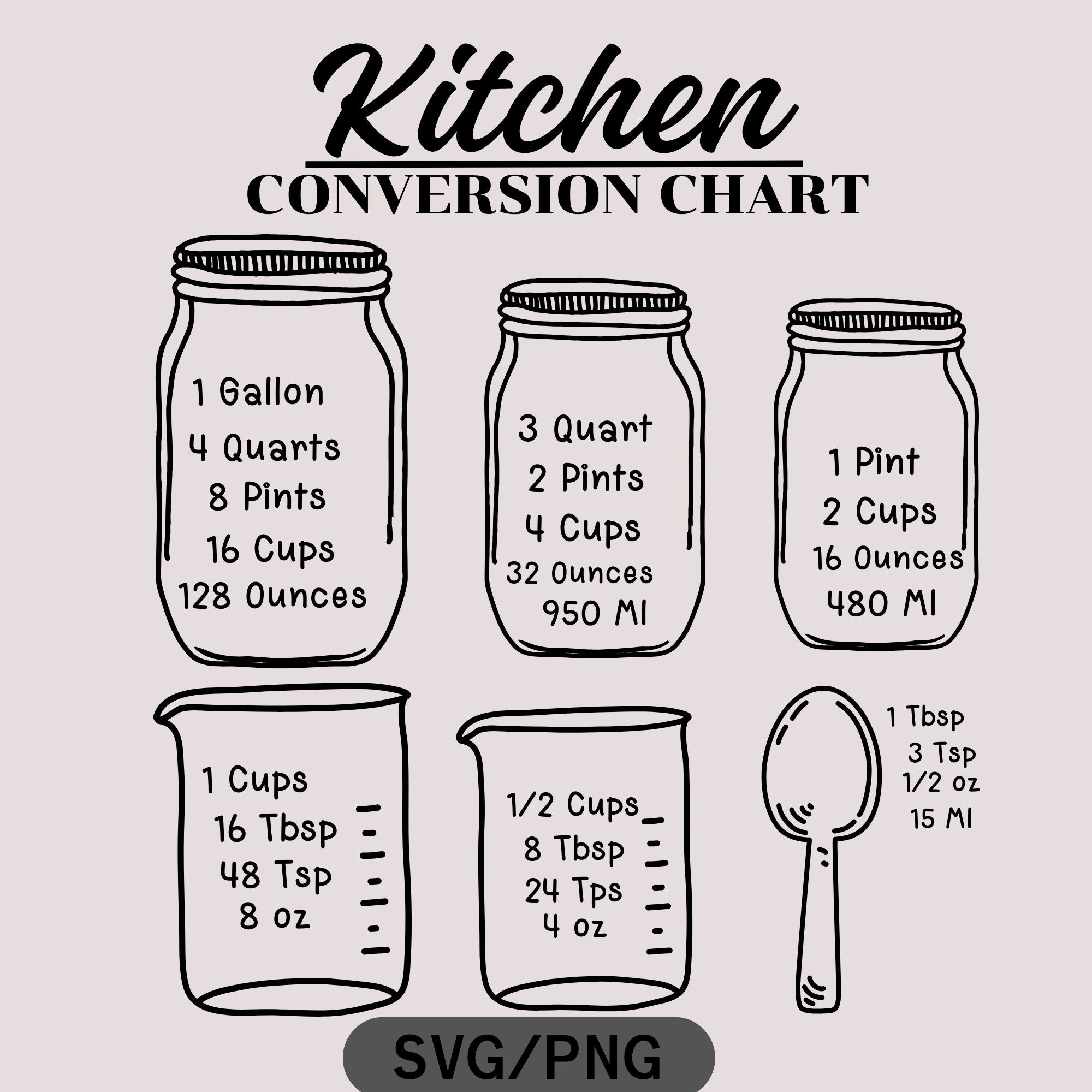Kitchen Conversions Chart Svg Bundle, Kitchen Bundle Svg, Conversions ...