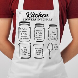 Kitchen Conversions Chart SVG Bundle: Baking Measurements (digital ...
