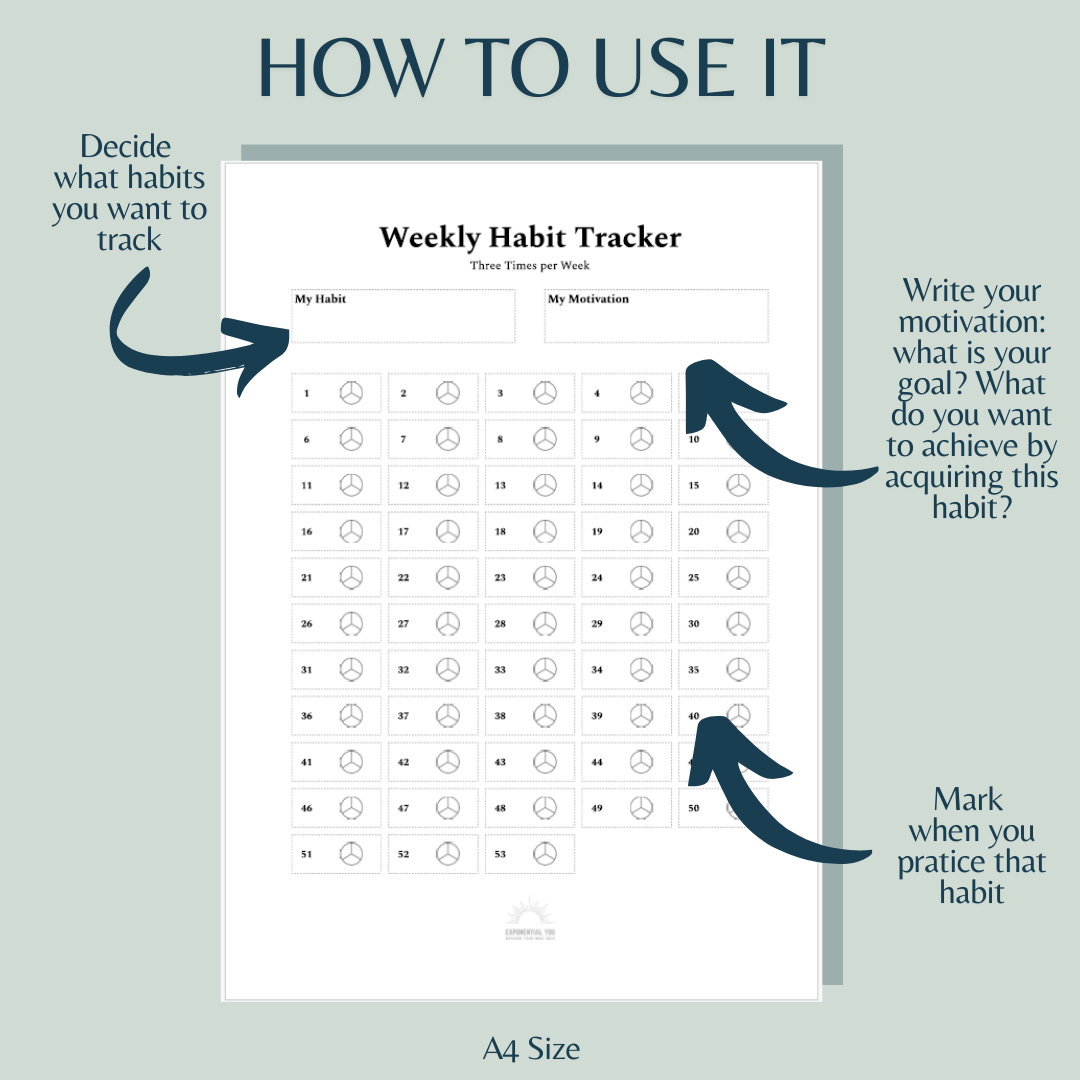 Yearly Habit Tracker. Habit Tracker. Three Times per Week. Habit ...