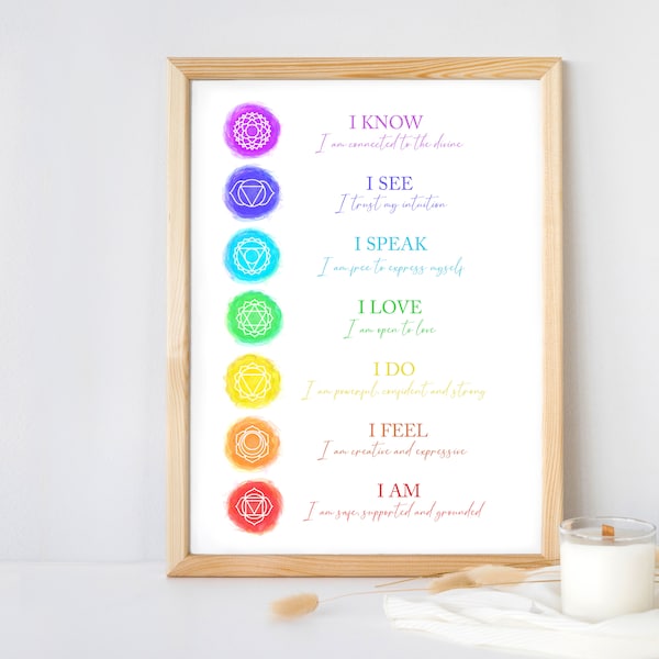 Chakra Wall Art - Etsy
