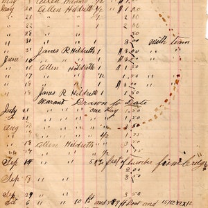 Antique Ledger Pages - Early 1900's Kit 1 / 18 Pages / Digital Kit - Etsy