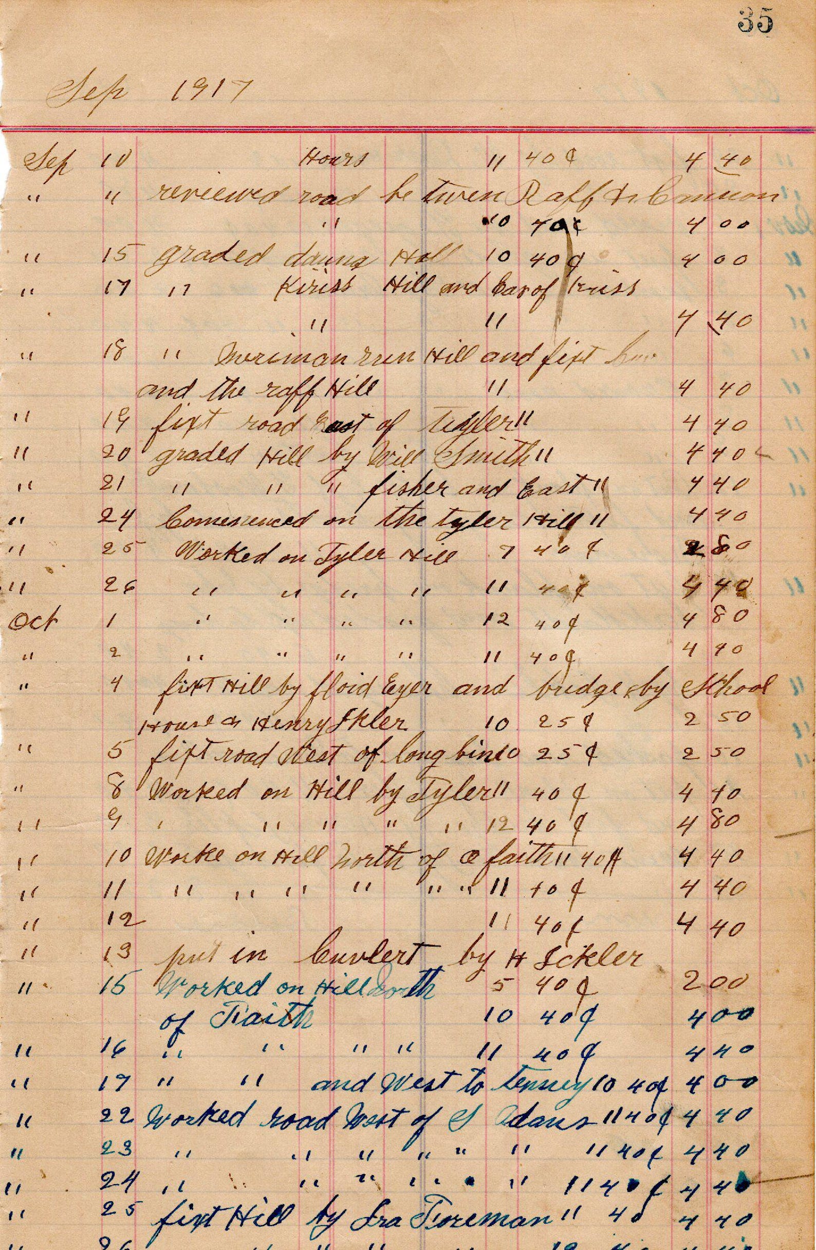 Antique Ledge Pages From the Early 1900's Kit 2 / 17 Sheets / Digital ...