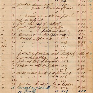 Antique Ledge Pages From the Early 1900's Kit 2 / 17 Sheets / Digital ...