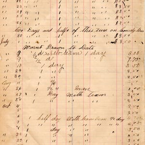 Antique Ledge Pages From the Early 1900's Kit 2 / 17 Sheets / Digital ...