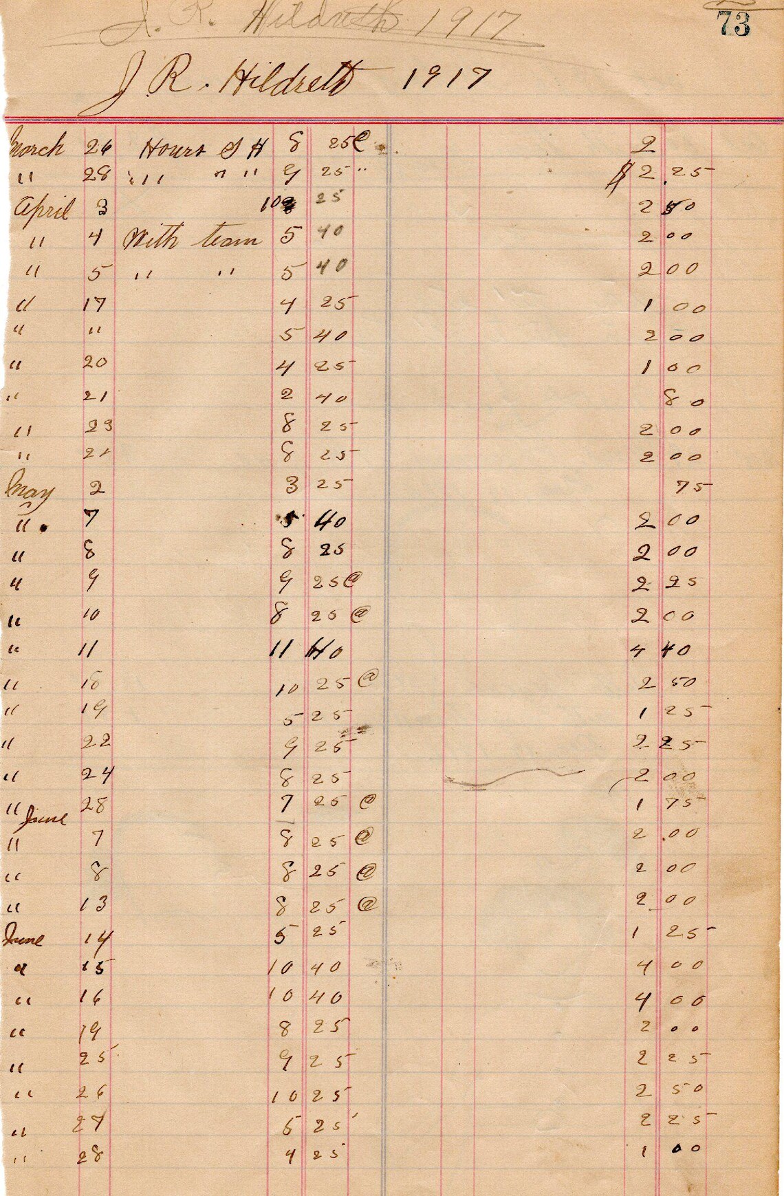 Antique Ledge Pages From the Early 1900's Kit 2 / 17 Sheets / Digital ...