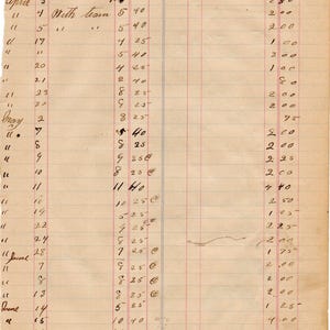 Antique Ledge Pages From the Early 1900's Kit 2 / 17 Sheets / Digital ...