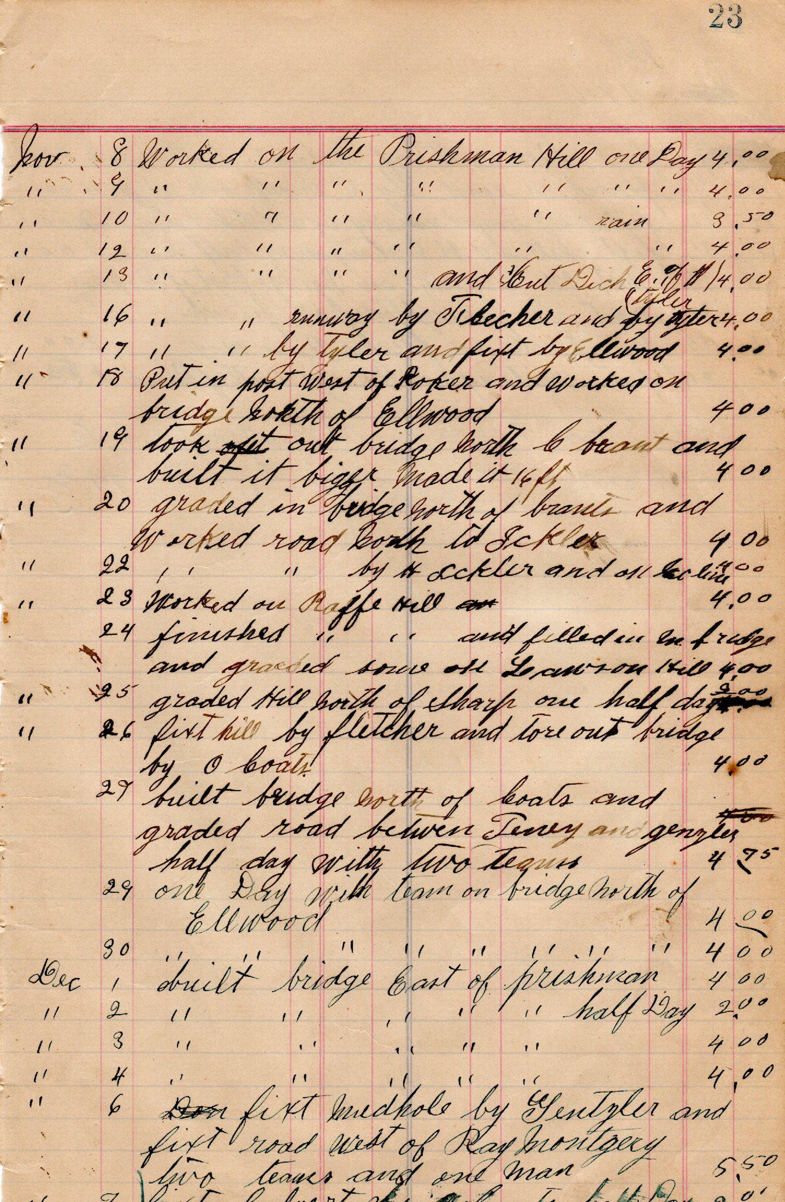 Antique Ledge Pages From the Early 1900's Kit 2 / 17 Sheets / Digital ...