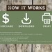 Florida State Parks Poster | Print Your Own Poster | Florida State Park ...