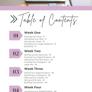 Ultimate Digital Marketing Blueprint: A Complete (done for You) Content ...