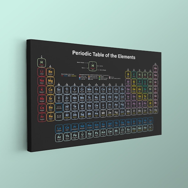 Periodic Table Poster - Etsy UK