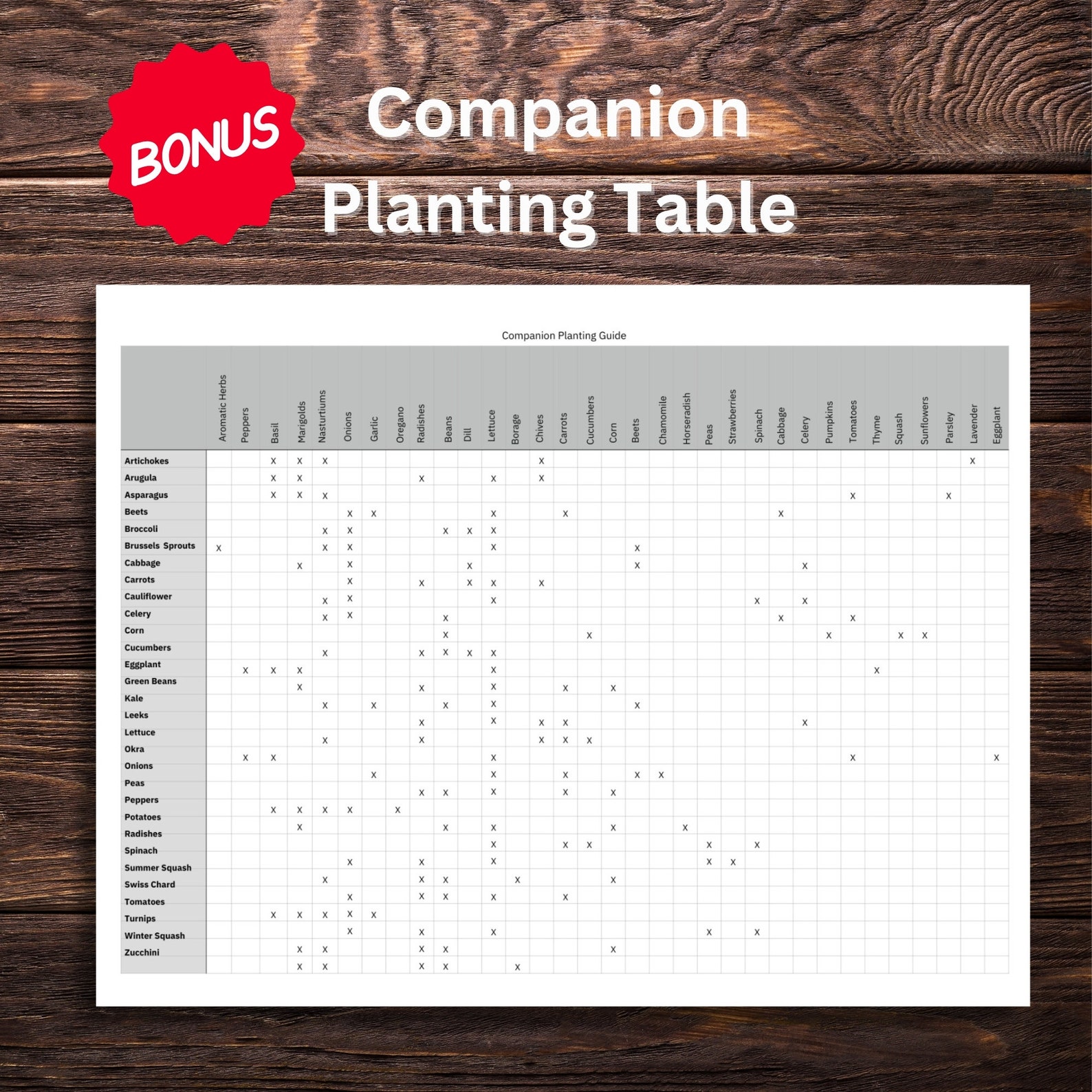 Companion Planting Guide Garden Planting Chart Garden Planner Garden ...