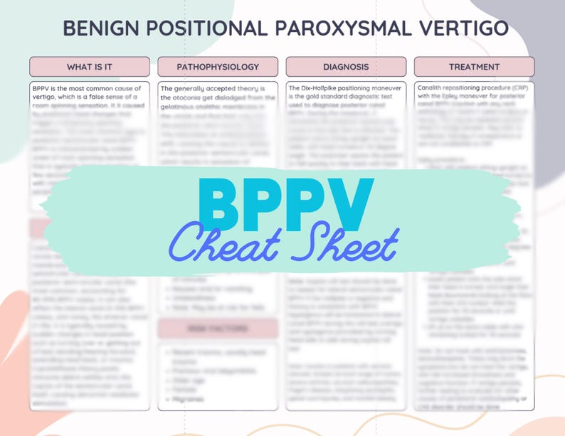 ENT Guide Benign Positional Paroxysmal Vertigo BPPV - Etsy
