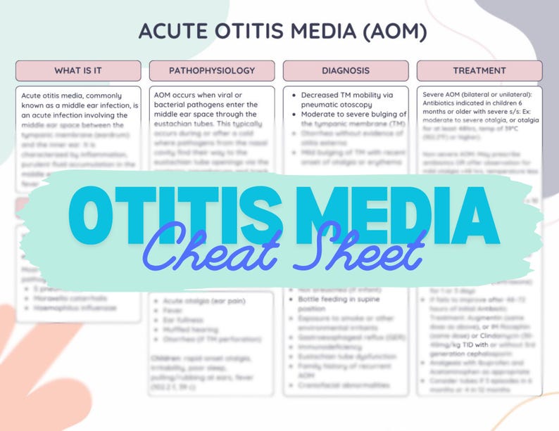 ENT Guide - Acute Otitis Media (AOM) - Etsy