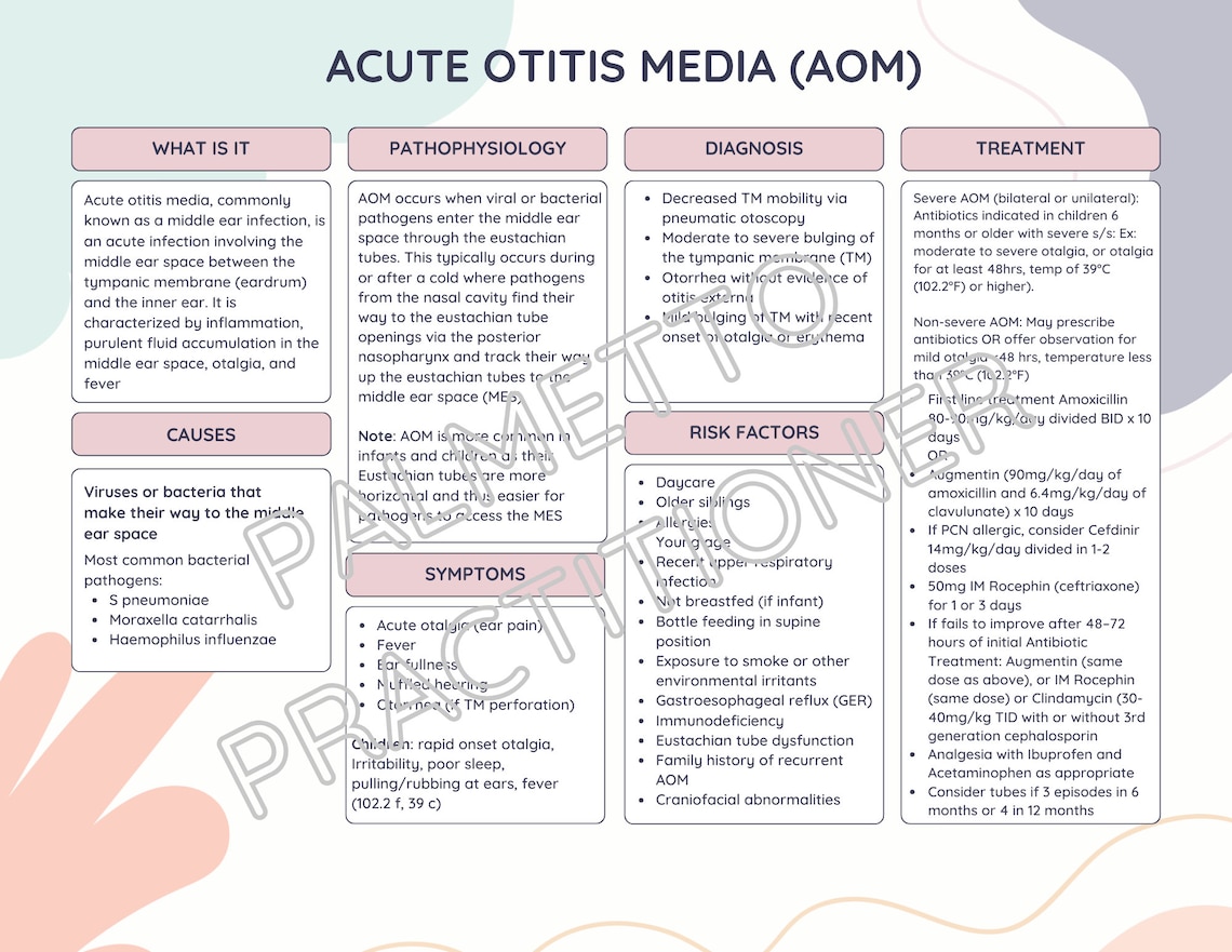 ENT Guide Acute Otitis Media AOM - Etsy