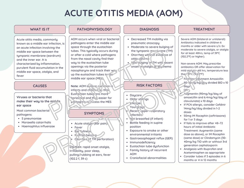 ENT Guide Acute Otitis Media AOM - Etsy
