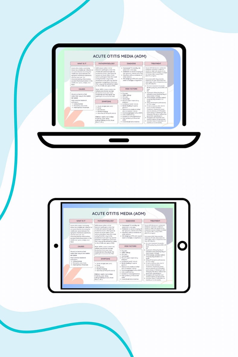 ENT Guide - Acute Otitis Media (AOM) - Etsy