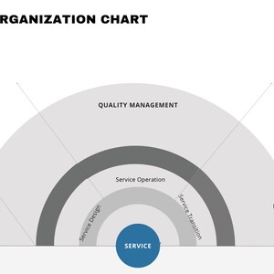 Blue & Grey Org Chart Template: 12 Editable Slides (canva) - Etsy