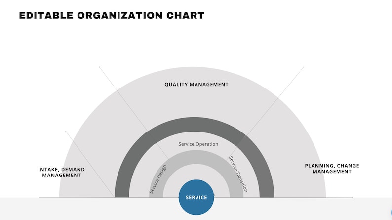 Blue & Grey Org Chart Template: 12 Editable Slides (canva) - Etsy